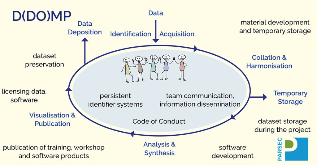 A new PARSEC paper with tools to help research teams - PARSEC